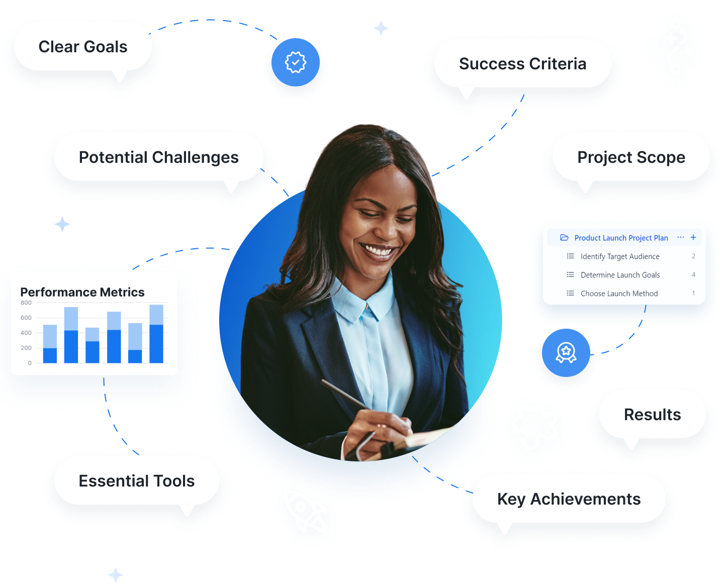 Digital Project Plans